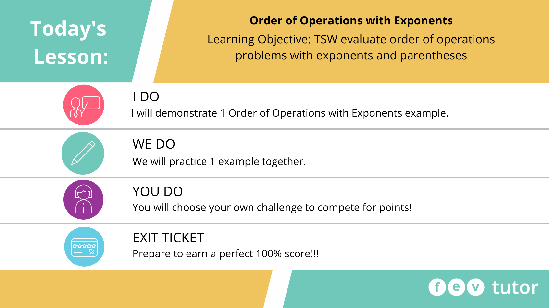 How FEV Tutor Supports the Gradual Release of Responsibility Model