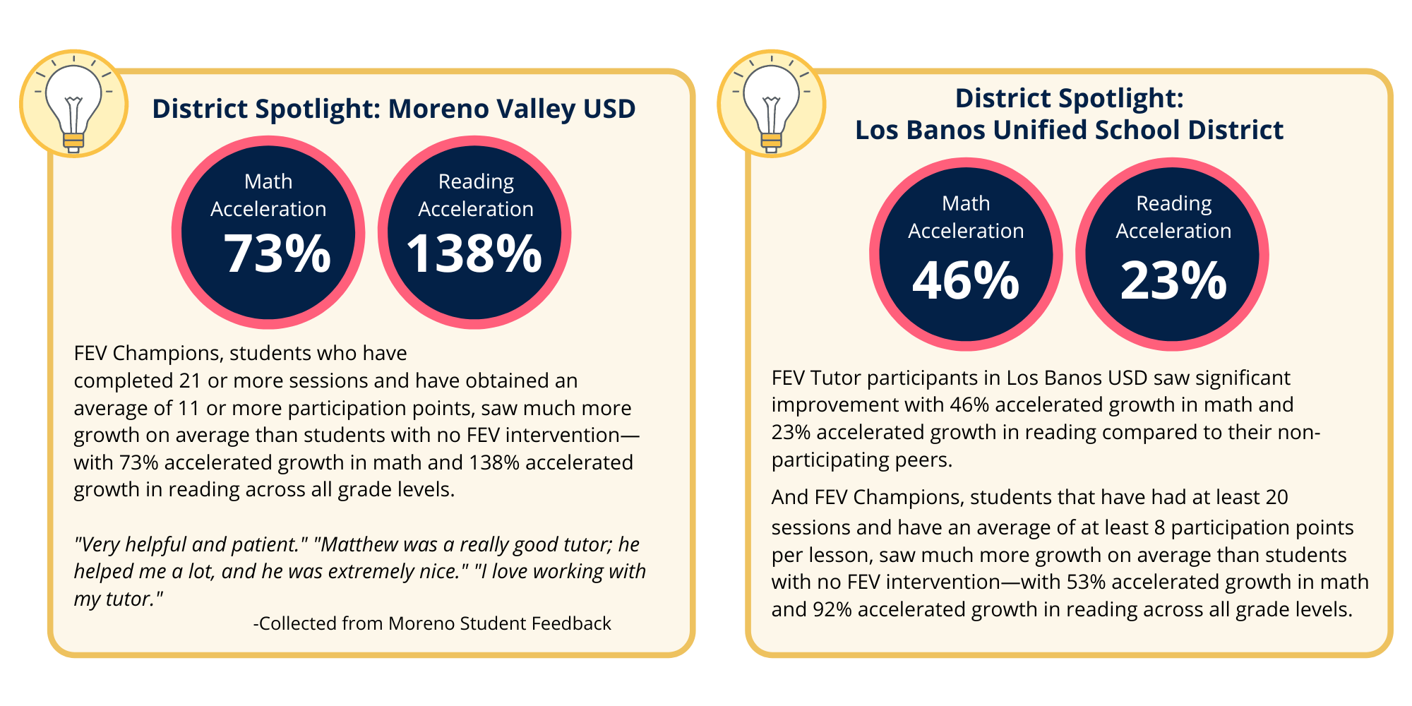 Leveraging ELO-P Funding for 1:1 Tutoring Programs