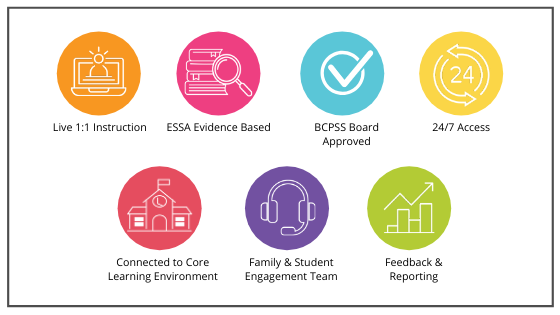 Partner Spotlight: Supporting BCPSS Students During District Closure