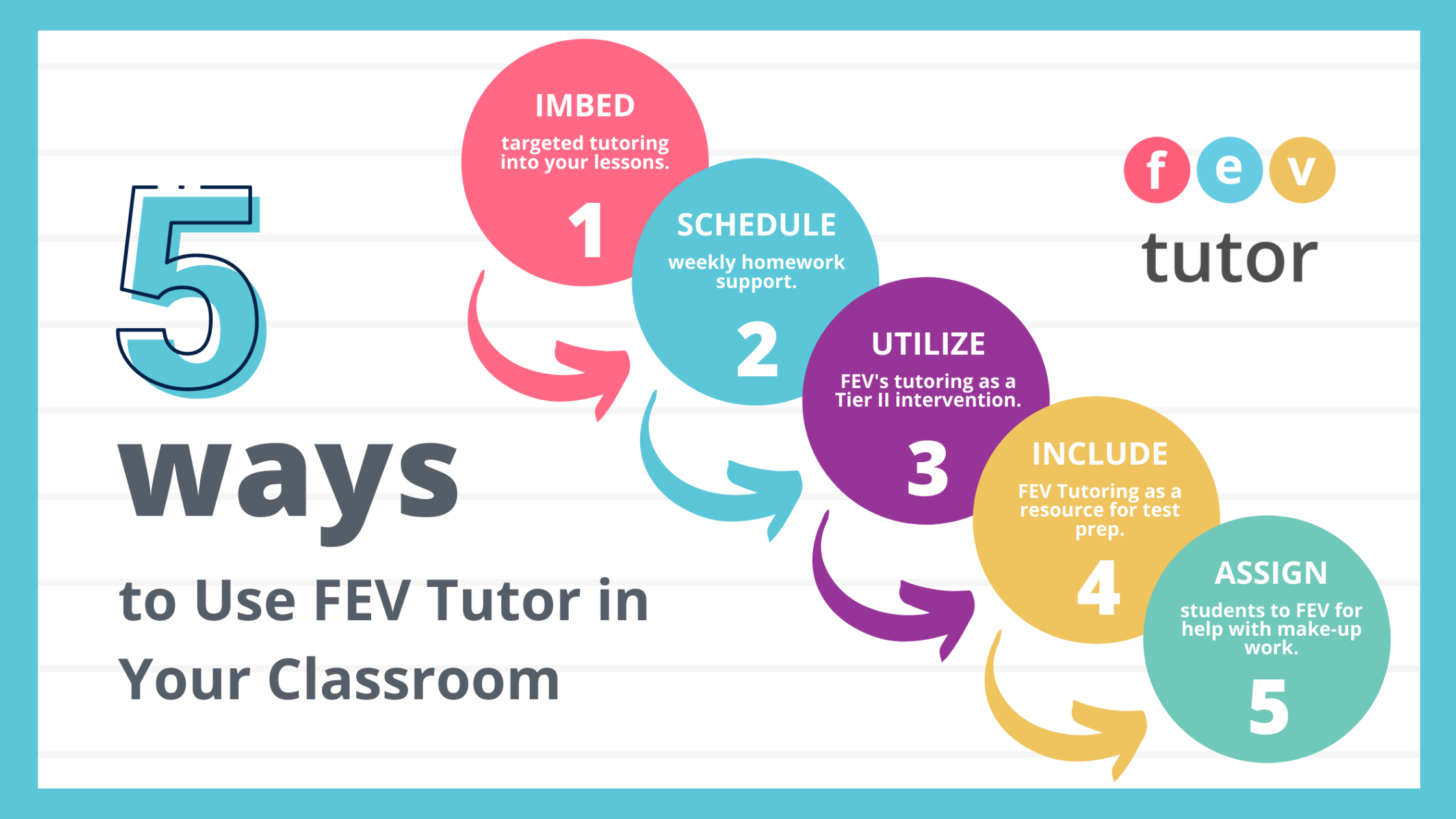 5 Ways to Use FEV Tutor in your Classroom