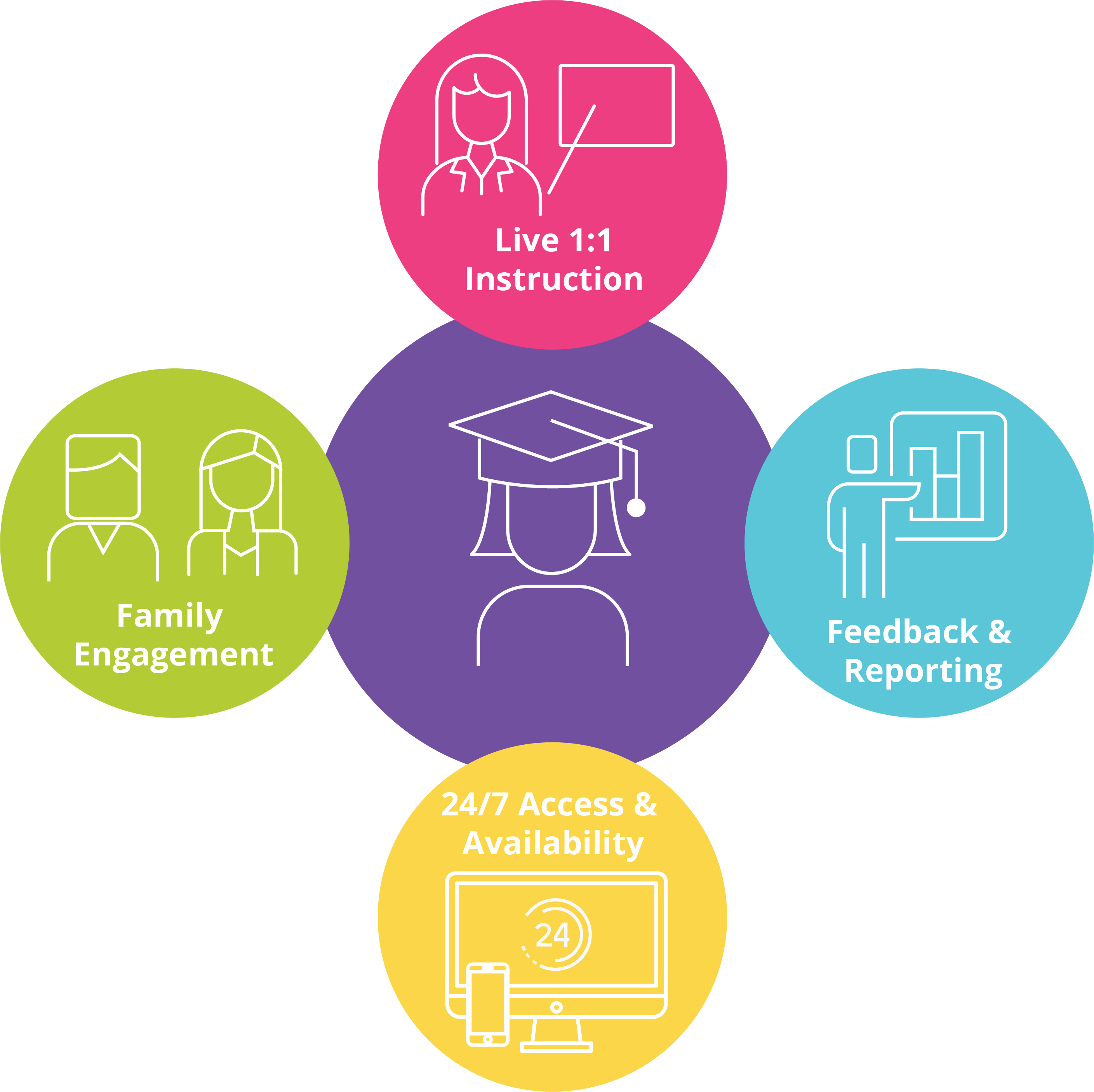 How FEV Tutor’s 24/7 Live 1:1 Online Tutoring Can Help During School ...